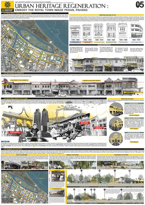 Final Projectinventory Analysis Royal Town Pekan Fadhil Fauzi Urbanismo Arquitetura