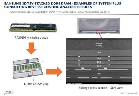 Samsung 3d Tsv Stacked Ddr4 Dram The First Analyzed Memory Product With Via Middle Tsv