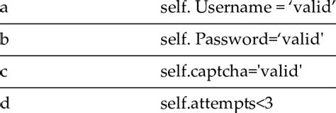 Explanation Of Constraints Transformation Download Scientific Diagram