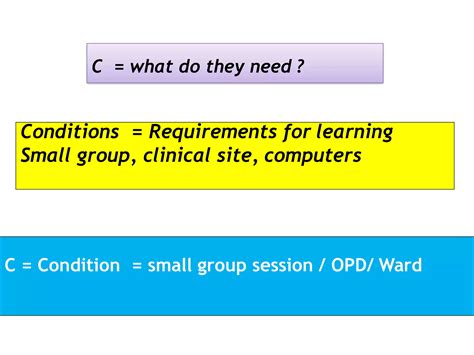 Writing Learning Objectives Pptx