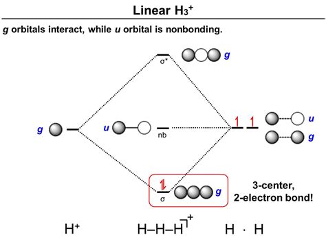 mo diagram cyclic h3 band structure solved 15 observe the