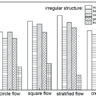 Correlation Coefficient Of Reconstructed Images Download Scientific Diagram
