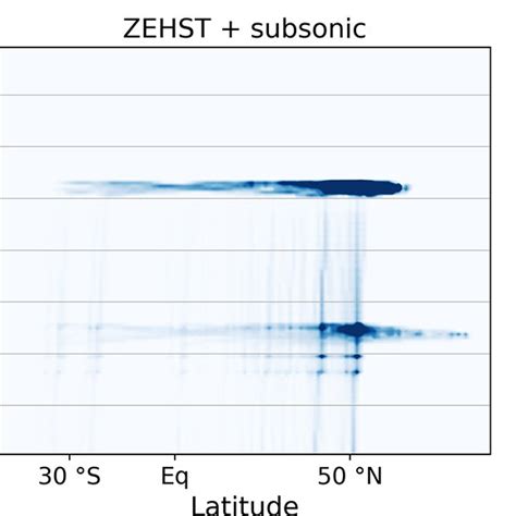Zonal Sum Of Trace Gas Emission Location A Depicts The Subsonic Download Scientific Diagram