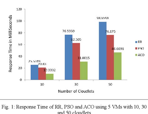 figure 1 from analysis of optimization and conventional algorithms