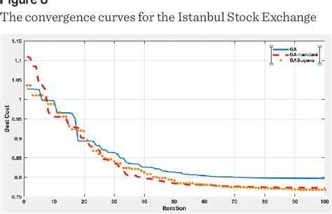 Figure 8 From Data Cube Clustering With Improved Dbscan Based On Fuzzy