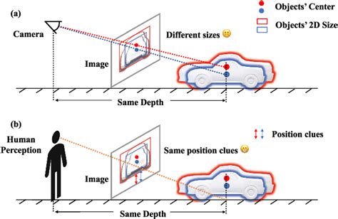 Figure 1 From You Only Look Bottom Up For Monocular 3d Object Detection