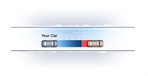 Forward Collision Warning My Car Does What