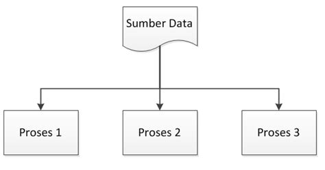 Excel Formula And Macro Manfaat Excel Macro Database