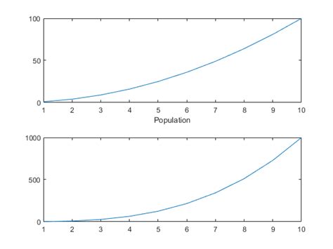 Matlab中xlabel函数用法matlab Xlabel Csdn博客