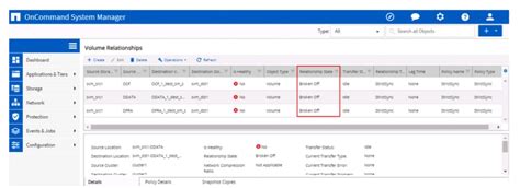 Simplify Failover And Failback With Snapmirror Synchronous Netapp Blog
