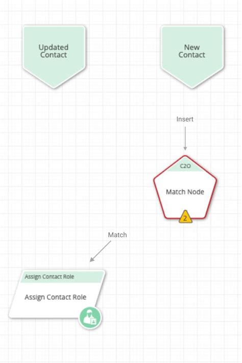 10 Automated Data Management Practices Using Leandata Leandata