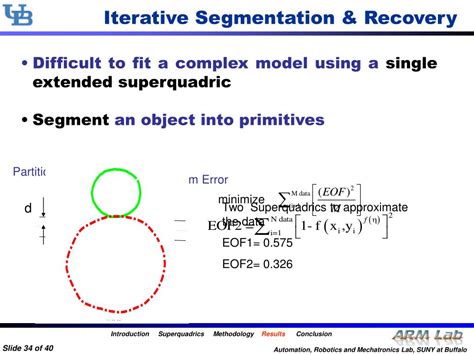 ppt shape recovery from medical image data using extended
