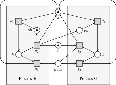 Figure 2 From An Smt Based Approach To Fair Termination Analysis