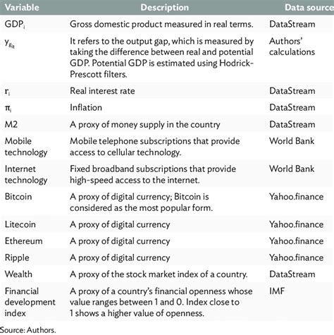 Description Of Variables And Data Sources Download Scientific Diagram