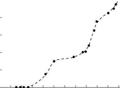 Optical Density Of Sol Versus PH Value The Sol Concentration Is Wt Download High