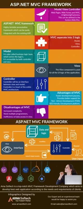 ppt web development and custom web development ks softech powerpoint