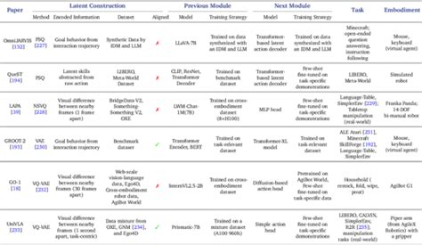 Pdf A Survey On Vision Language Action Models An Action Tokenization Perspective Semantic