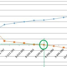 The Relationship Between NPV And Investment Cost Download Scientific Diagram