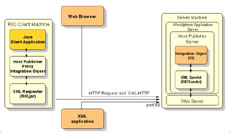 Step 3 Use Javabean Wizard To Create The Htmljsp Pages 44 A