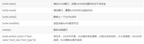 Python项目神奇时钟代码第一个python小程序——即时动态时钟代码解读 Csdn博客