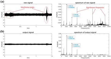 a the time domain waveform and spectrum of raw signal b the