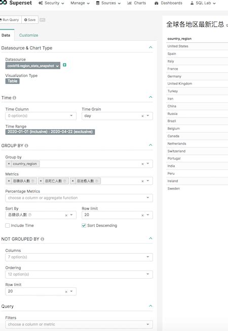 Aws 教您手把手玩转 Apache Superset 可视化 Amazon S3 里的数据 亚马逊aws官方博客