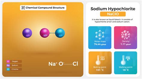 What Is Sodium Hypochlorite The Chemistry Blog