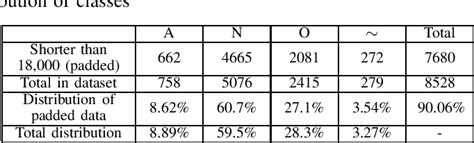 Table I From Atrial Fibrillation Detection Using Weight Pruned Log