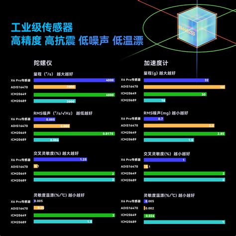 Zeroone X6 Pro飞控 开源px4 Ardupilot飞行控制器 零一飞行官网