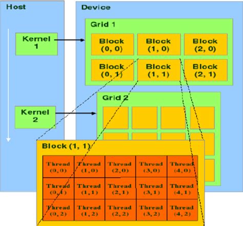 Execution Model From 1 Download Scientific Diagram