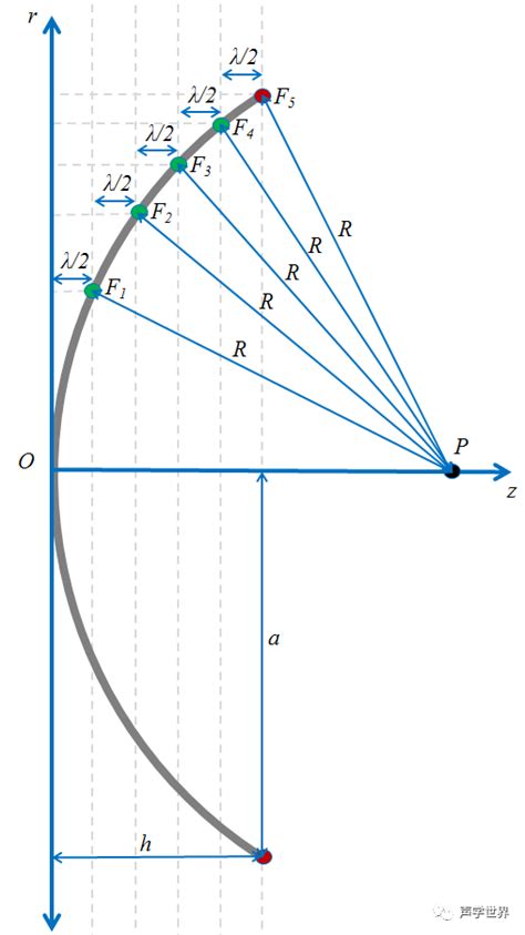 焦点位置焦点大山谷图库