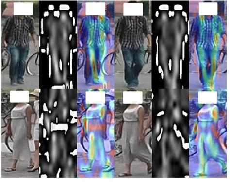 Figure 7 From Video Based Person Re Identification With Improved Temporal Attention And Spatial