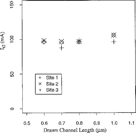 Figure 1 From Modified Transmission Line Pulse System And Transistor Test Structures For The