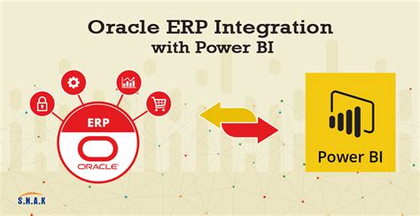 Oracle Erp Integration With Power Bi With Unlocking Data Insights