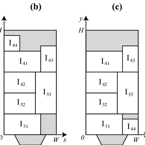 The Loading Surface A Forbidden Area B Sequential Loading C