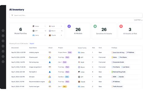 Ai Security Posture Management Ai Security Solutions Palo Alto Networks