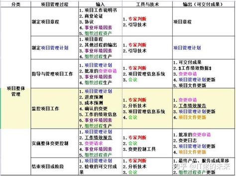 输入输出之项目整体管理 知乎