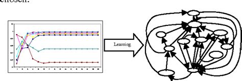 Figure 3 From Using Data Mining For Learning And Clustering Fcm