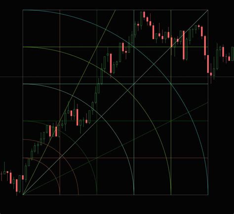 Advanced Toolbar For Ninjatrader 8 With Unique Custom Drawing Tools