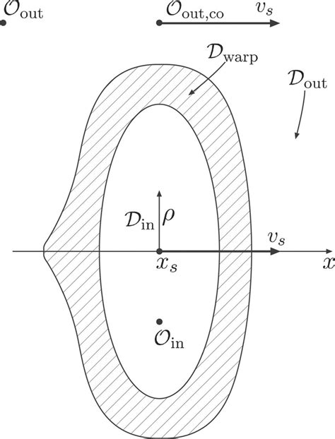 Nasa Warp Drive Diagram