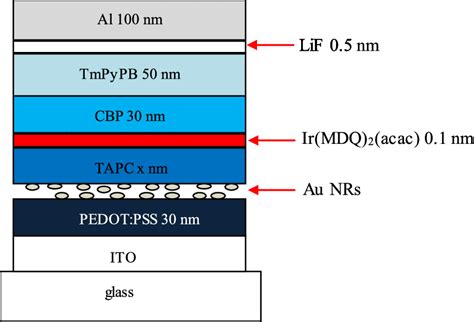 The Schematic Structure Of Oleds Download Scientific Diagram