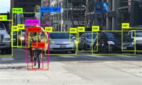 Do Image Annotation Bounding Box For Ai By Wahab Habib98 Fiverr