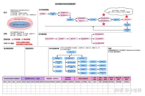 项目实施的步骤，如何做好项目实施管理 知乎