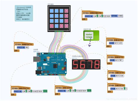 【雕爷学编程】arduino动手做（90） 4x4矩阵薄膜键盘模块 keyboard 4 4arduino csdn博客