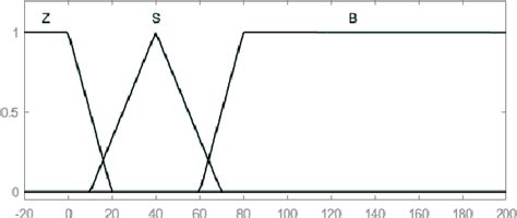 figure 17 from dual fuzzy logic controllers for omnidirectional robot