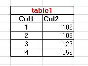 Mapping Replacing A Sql Column Value Based On A Column Another Table Stack Overflow