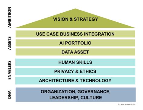 7 artificial intelligence statistics to bookmark in 2024 sprinklr