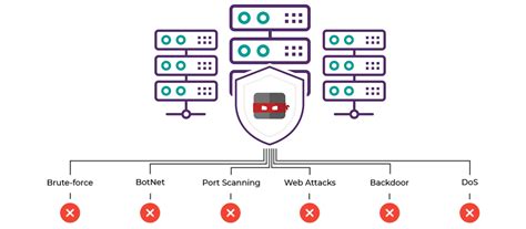 Enscale And Bitninja Advanced Server Security