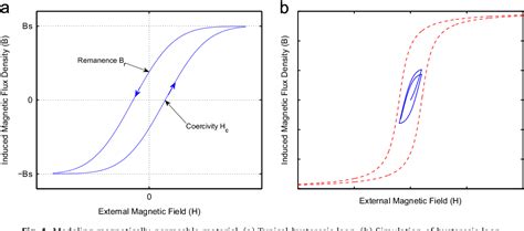 Figure 4 From Dual Attitude And Parameter Estimation Of Passively