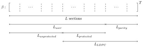 8 Division Of The L Sections Of β For An Outer Ldpc Code The